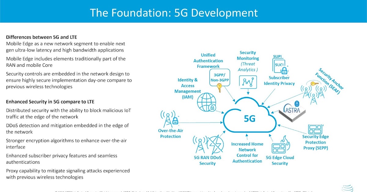 The 3G4G Blog: AT&T Cybersecurity Experts Provide 5G Security Overview