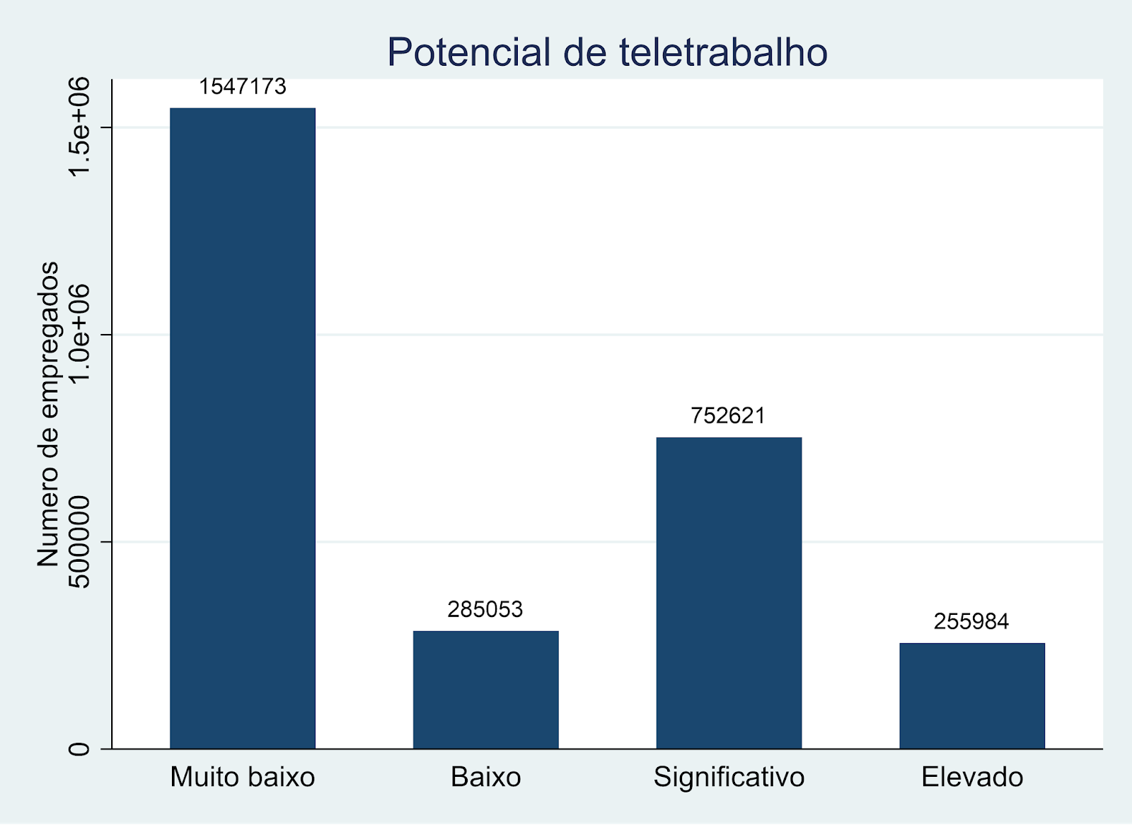Economia das Pessoas