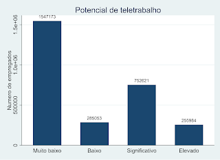 Economia das Pessoas