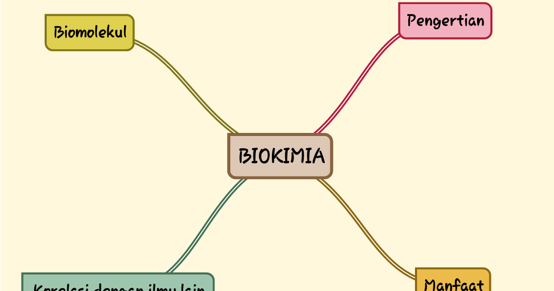 KimintekHijau.com: Apa Itu BIOKIMIA
