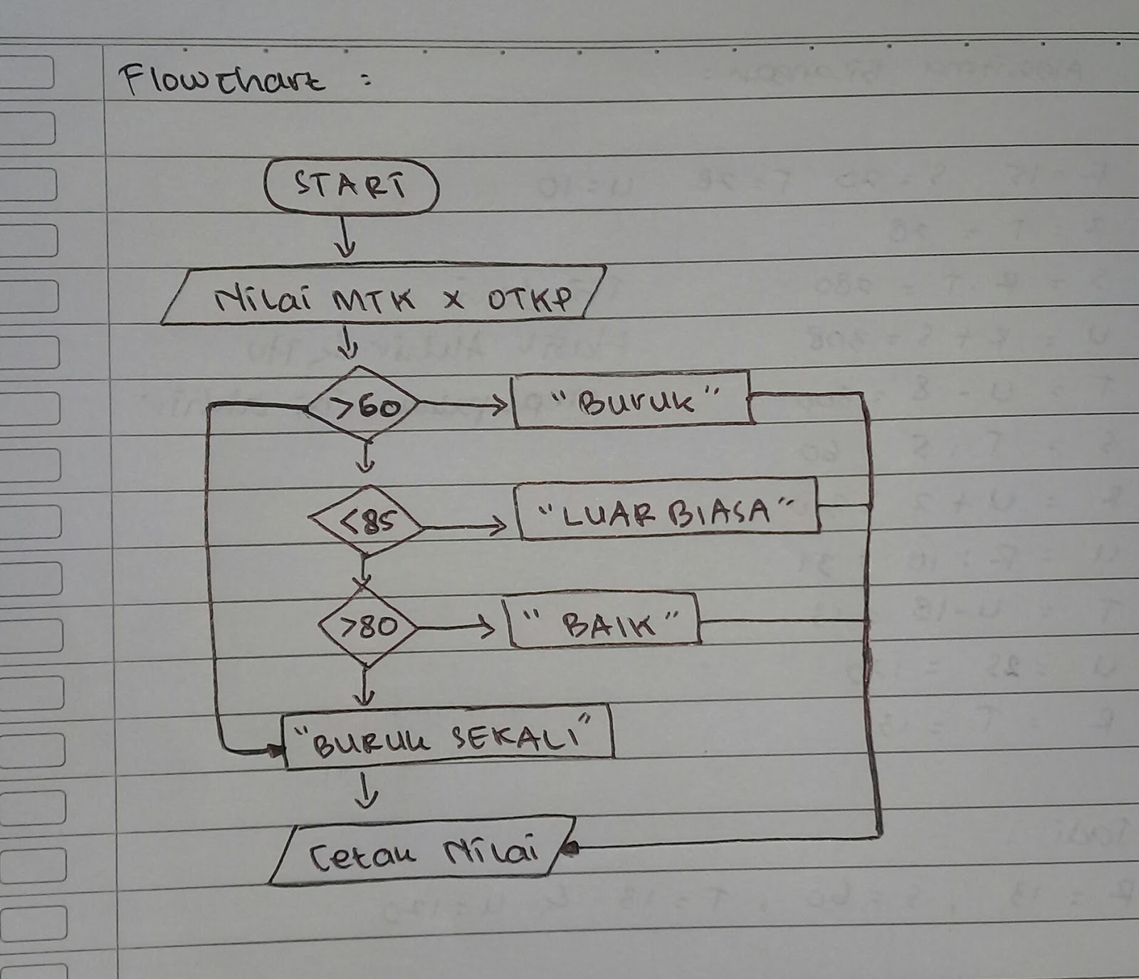 Algoritma Flowchart Beserta Contohnya