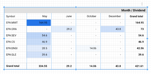 Stock Portfolio Tracker Dashboard With Google Data Studio