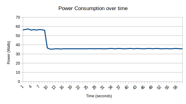 A Smackerel of Opinion: Intel Hardware P-State (HWP) / Intel Speed Shift