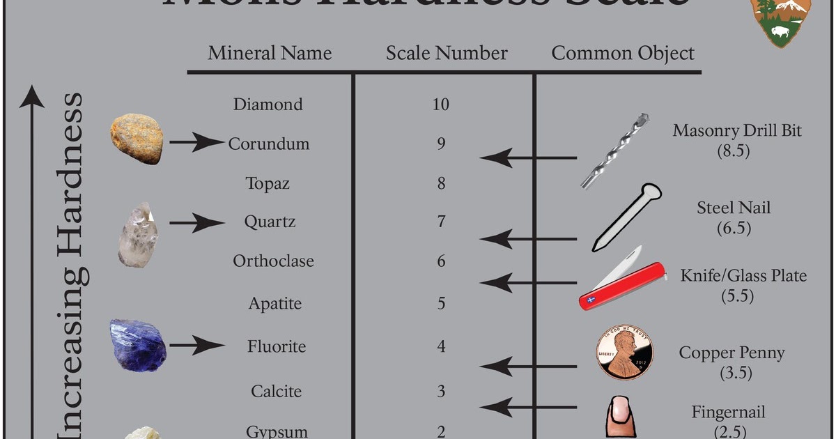 taufanyanuar: Skala Mohs