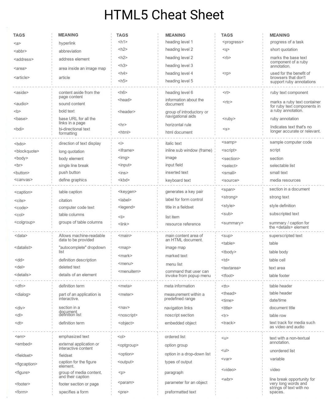 HTML and CSS cheat sheets – Automatic house blog
