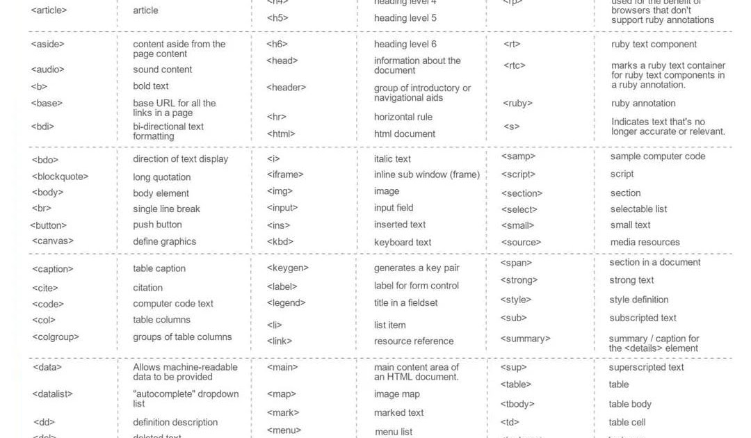HTML and CSS cheat sheets
