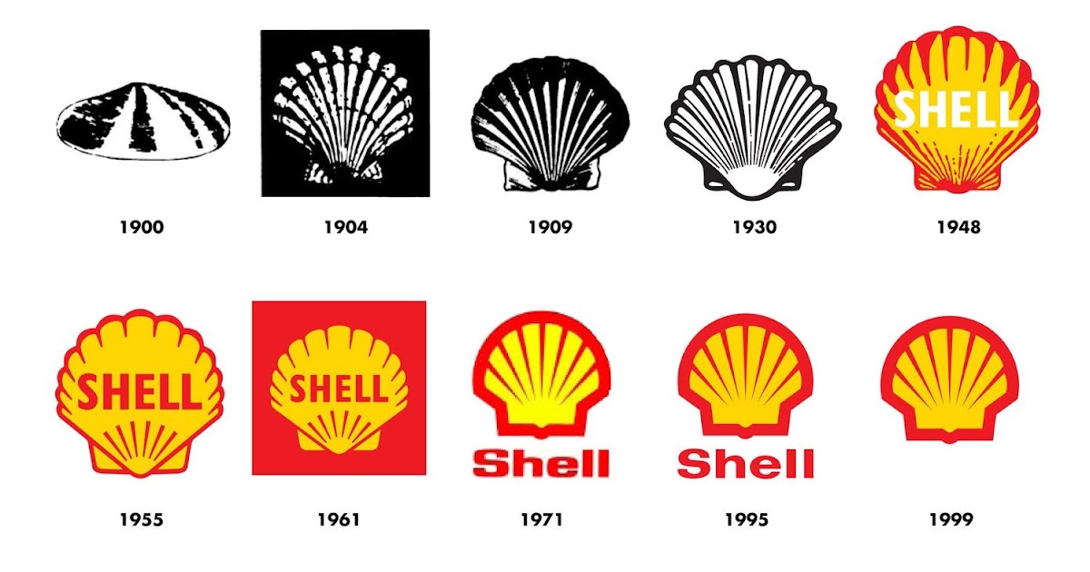 The History of the Shell Logo