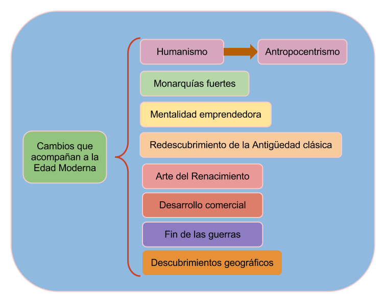 GEOHISTORIA 2º ESO: LOS INICIOS DE LA EDAD MODERNA: LOS DESCUBRIMIENTOS ...