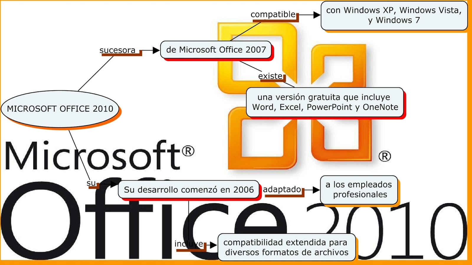 EVOLUCION DE MICROSOFT OFFICE ~ miblogwilson