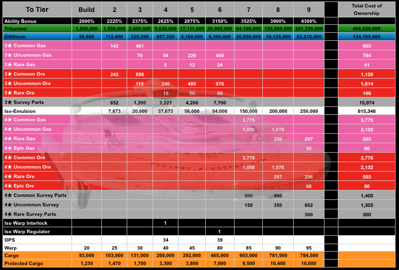 NCC1887 Educational Library: TNG #4 - Meridian