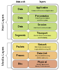 Jaringan, Model Referensi OSI (Open System Interconnection) dan TCP/IP ...