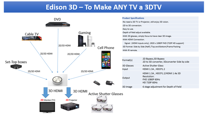 Edison 3D - To Make ANY TV a 3DTV ~ Techno Sharing