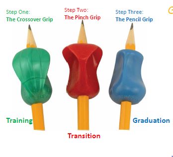 Get a Good Grip on Handwriting! | This Literacy Life