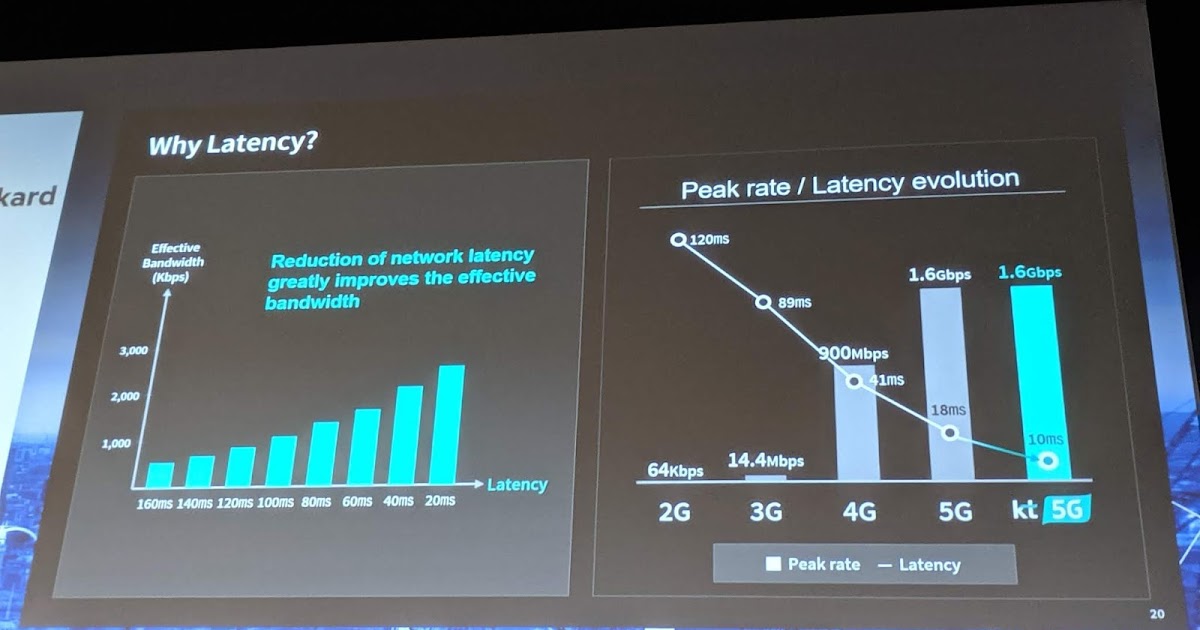 Operator Watch Blog: How is KT Reducing the Latency of their 5G Network