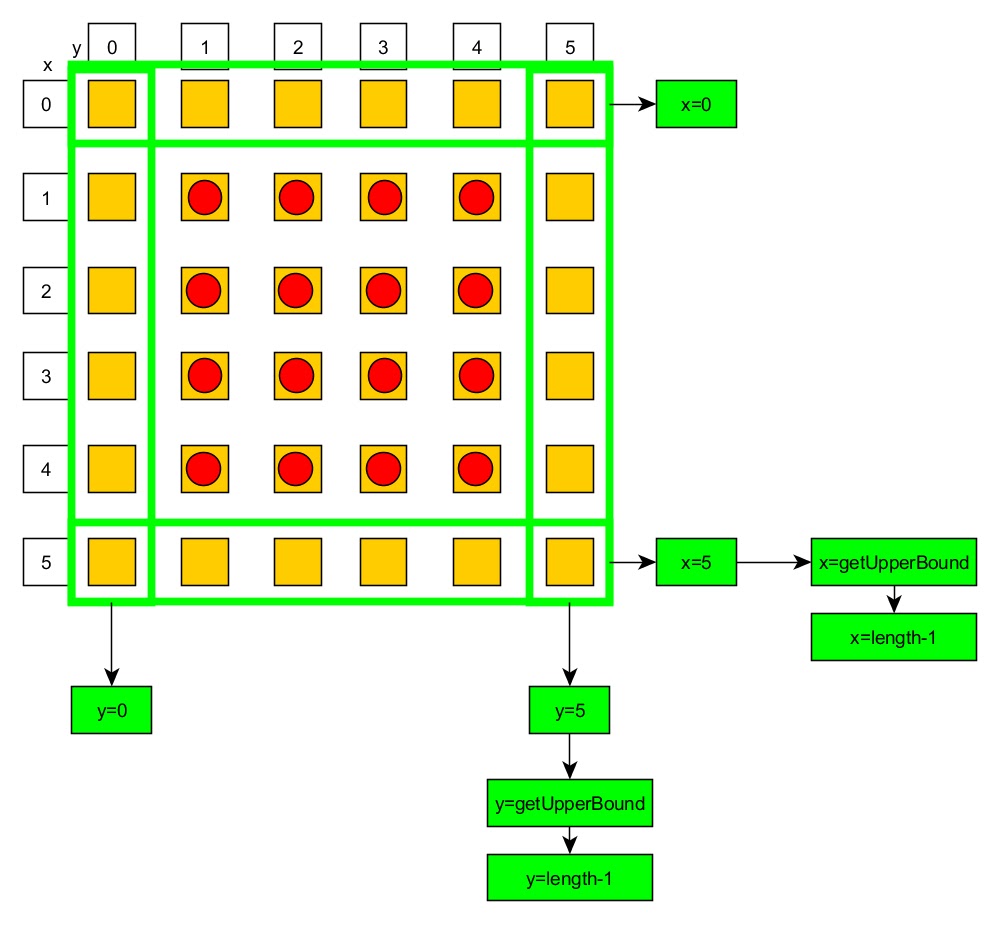 C# Tutorial for Beginner : Chapter 10 Array 2-Dimension