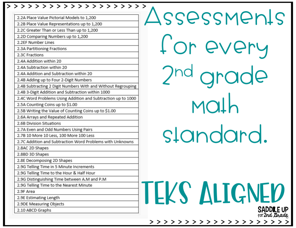 Getting Started with ESGI Assessments