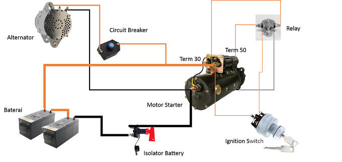 Wiring Starting & Charging