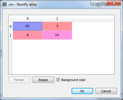 Implementing Logistic Regression Using Python ~ Practical Machine Learning