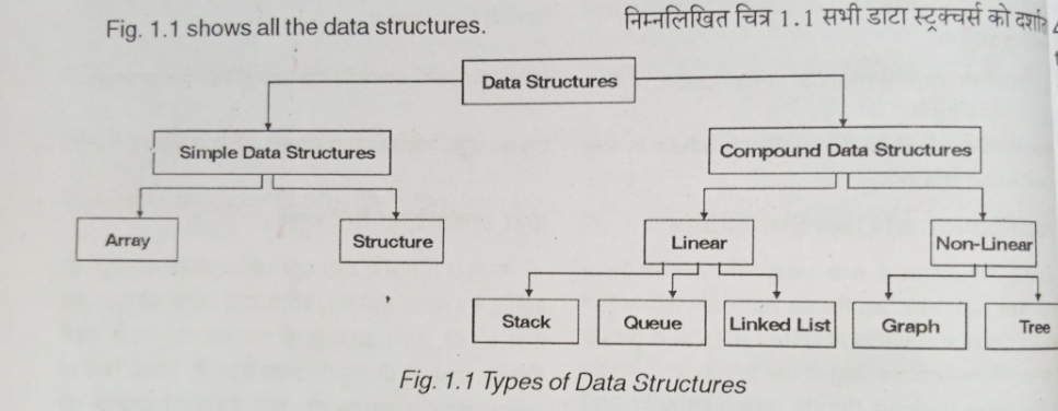 Data Structure Data Structure