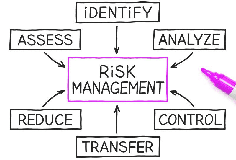 Risk Management Objectives Advantages And Disadvantages Process News risk-management-objectives-advantages-and-disadvantages-process-news