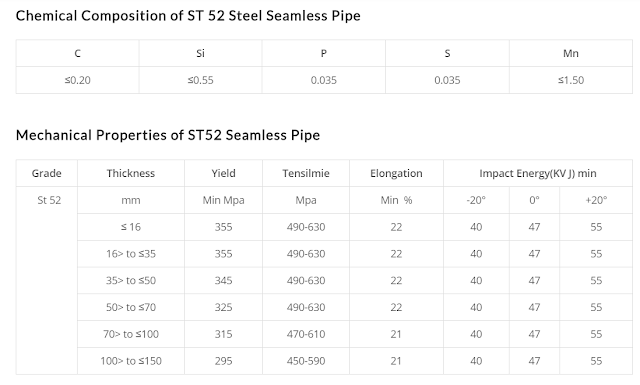 What is ST52 Seamless Pipe ? - Anbao Hydraulic