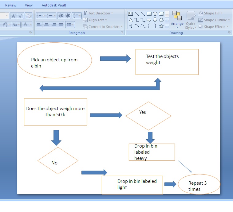 montifore puzel solver: activity 3.1.2 folw chart
