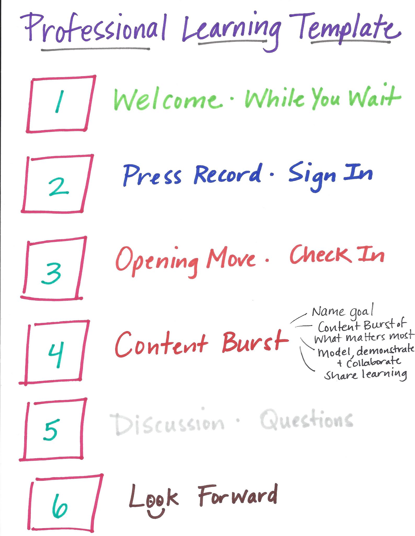 Virtual Professional Learning Session Template | The Coaching ...