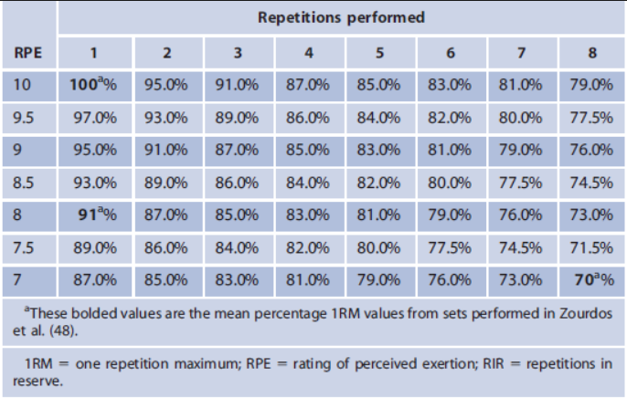 RPE (OMNI-RES) WITH RESISTANCE BANDS