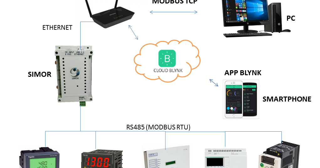 SIMOR Technology: SIMOR 2 PROTOCOL