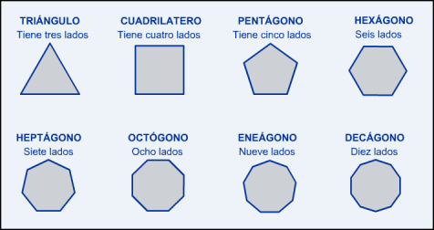 Tercero de Primaria: Figuras planas y cuerpos geométricos