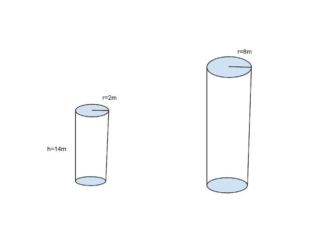 Examples of Math Problems: Volume of similar cylinders