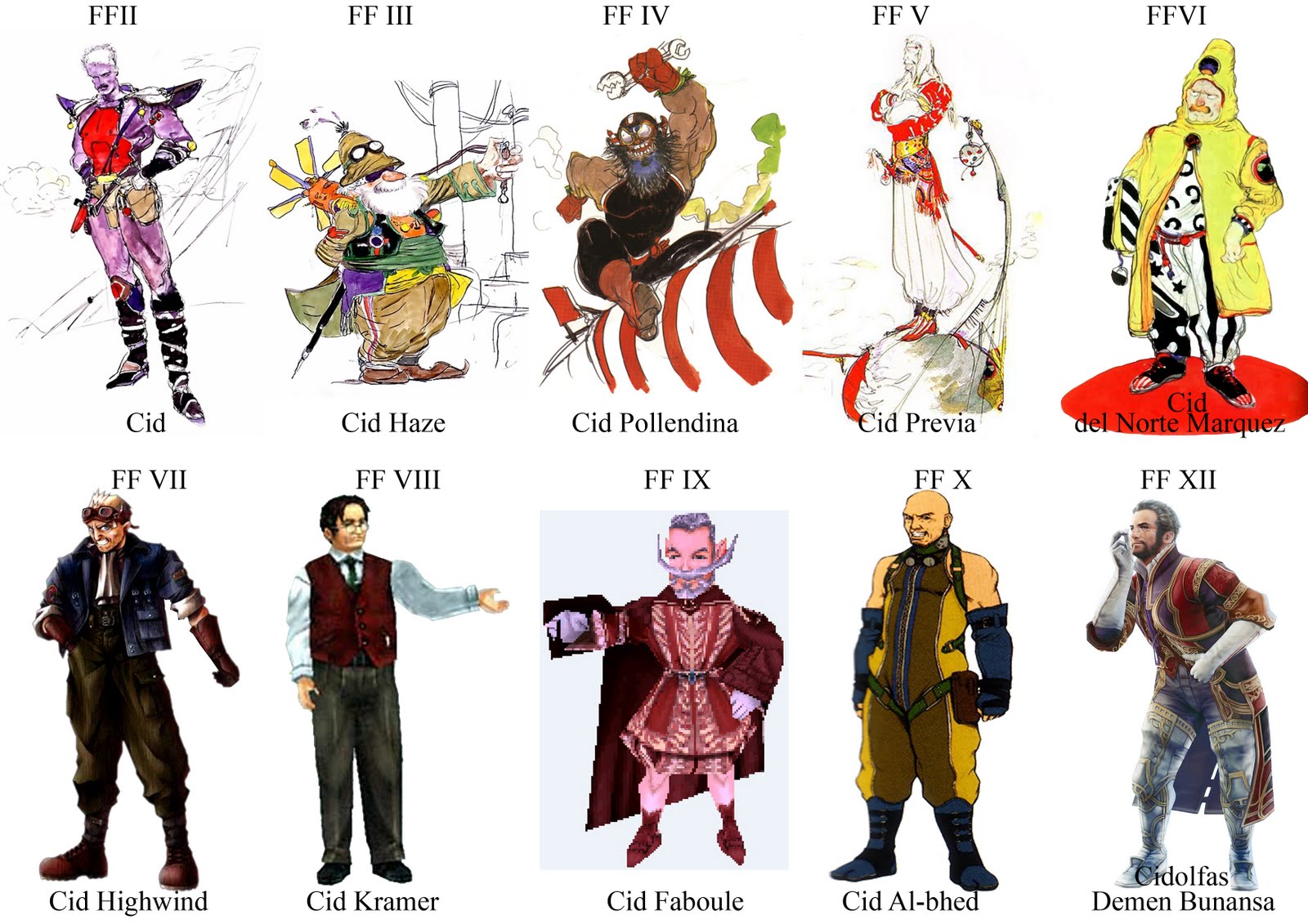 Cid´s Room : Enciclopedia Final Fantasy: Cid