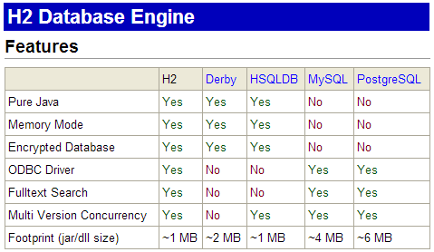 H2 Database Engine - the Java SQL database