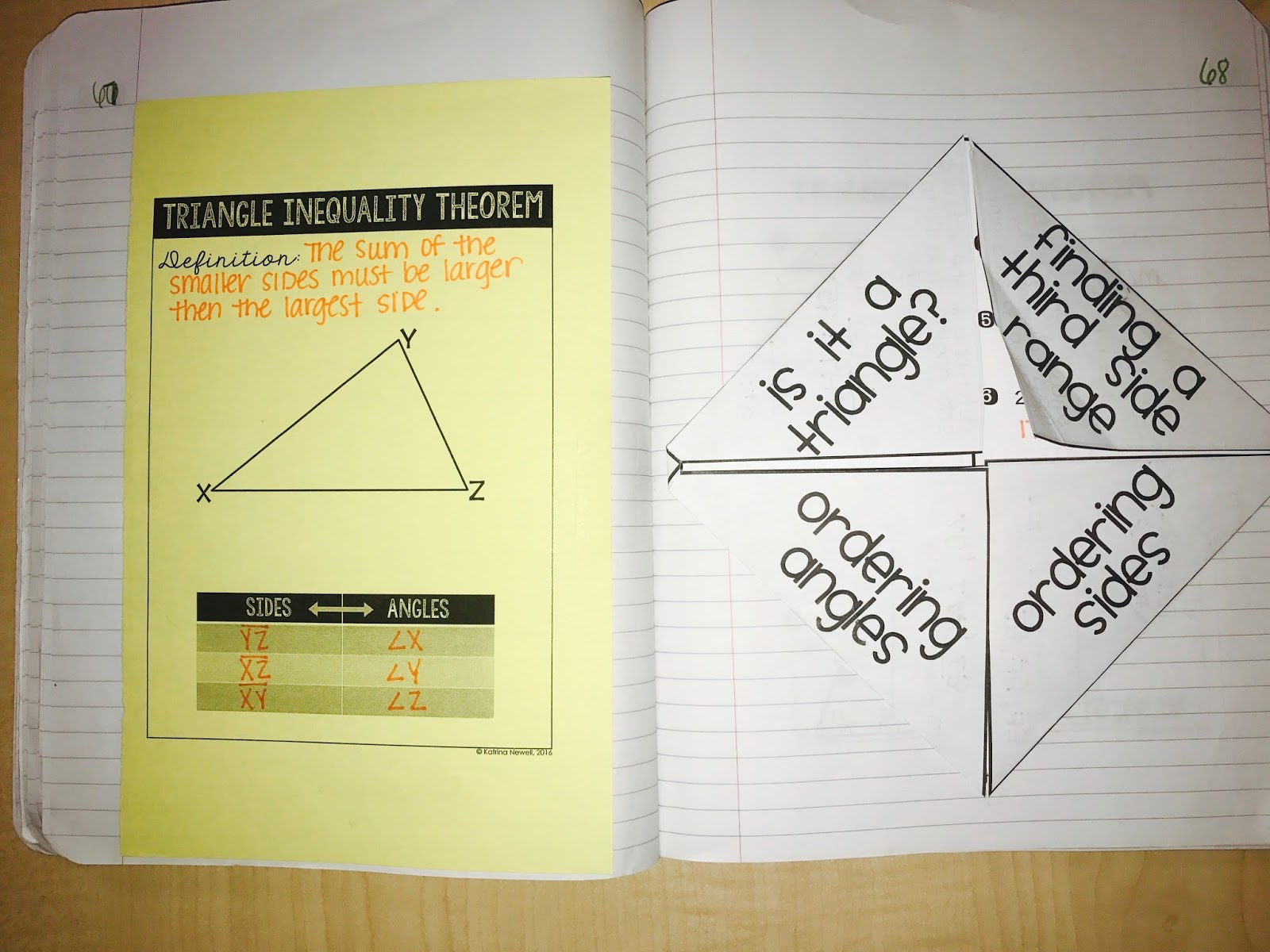 2016-2017 Triangles Unit | Mrs. Newell's Math