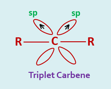 ELEMENTAL CHEMISTRY: Carbene