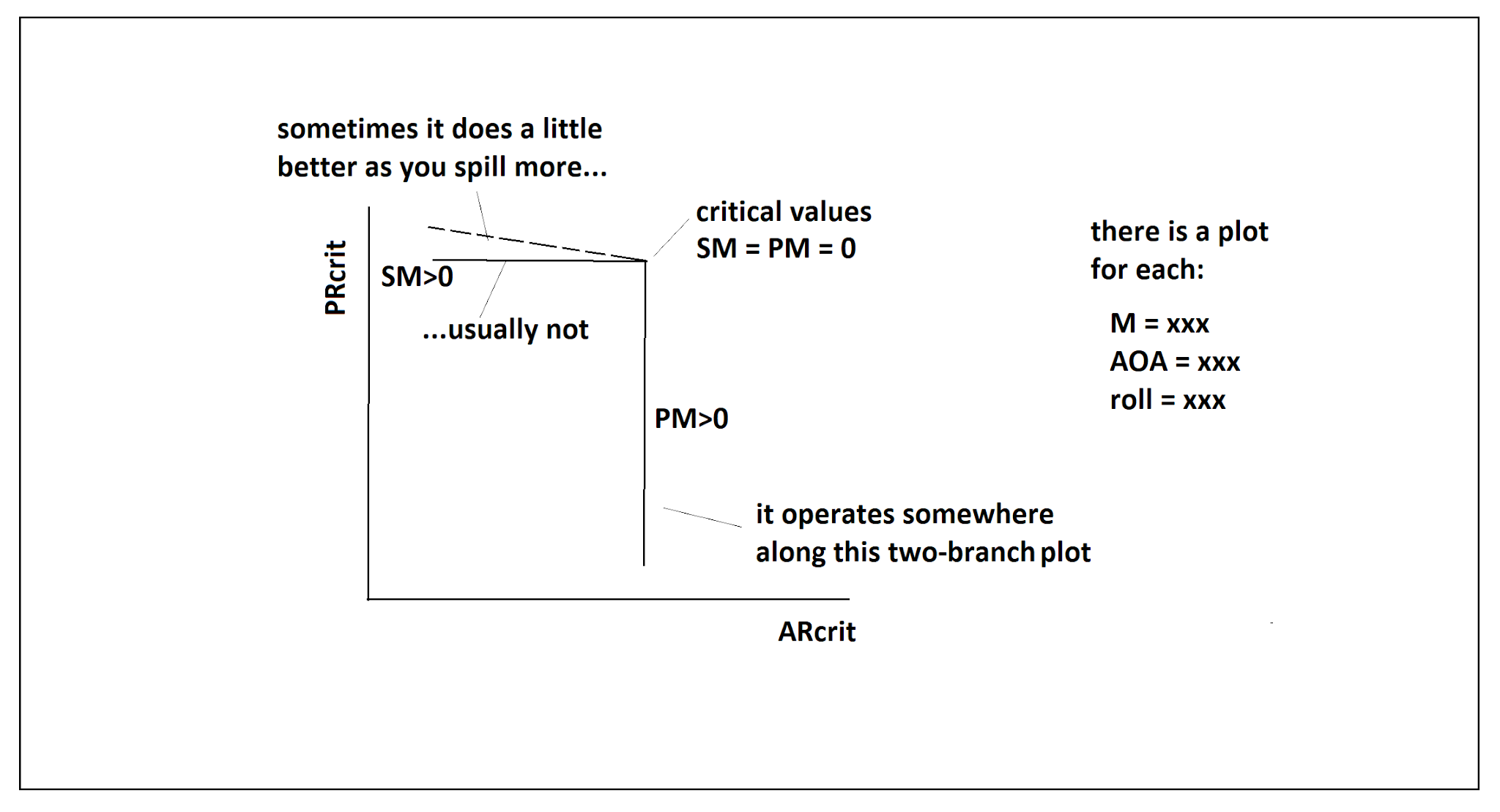 An Ex Rocket Man's Take On It: Fundamentals of Inlets