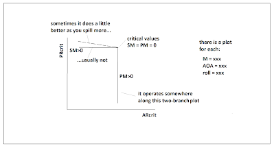 An Ex Rocket Man's Take On It: Fundamentals of Inlets