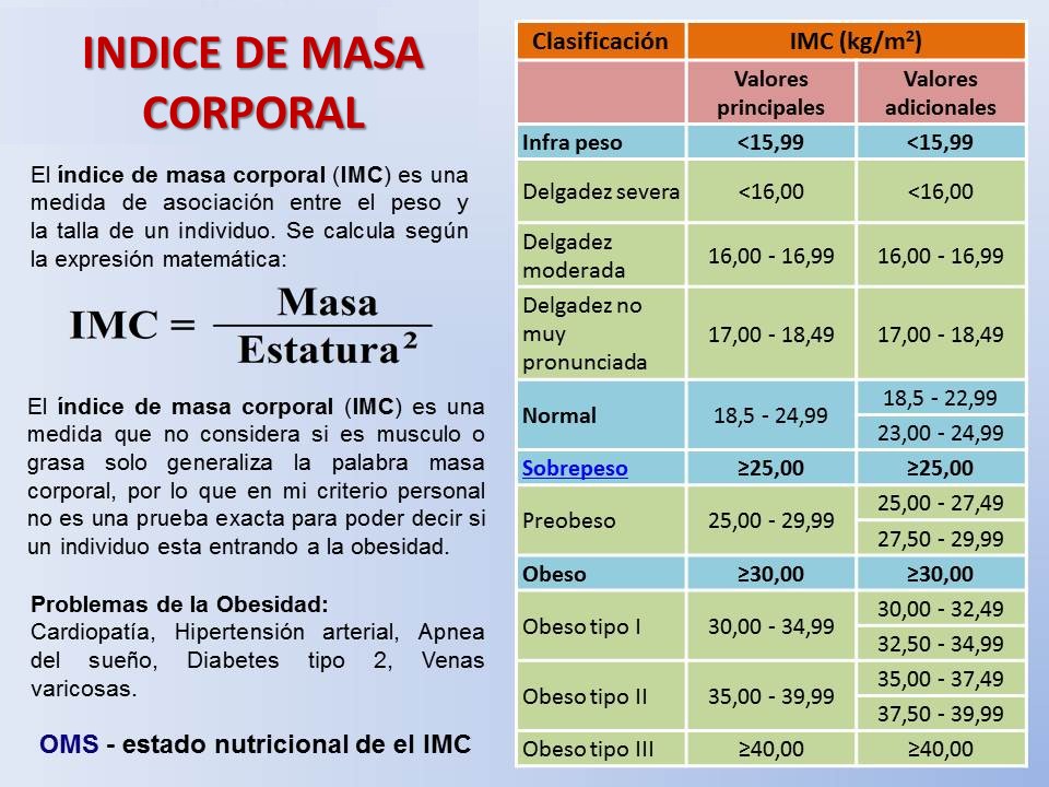 Biología didáctica: Indice de Masa Corporal (IMC).