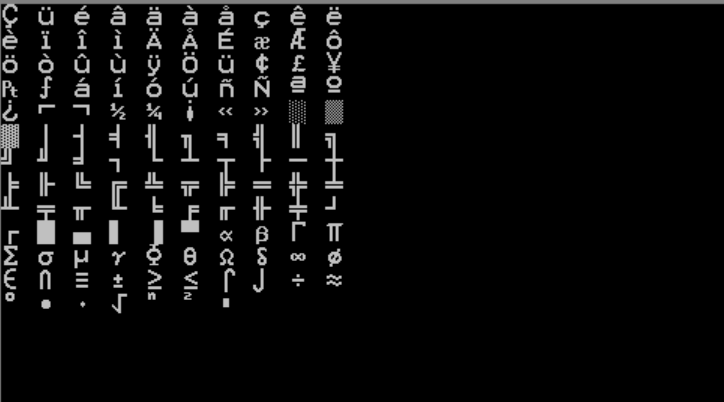 Write A Program To Display The Extended Ascii Characters Display 10 Characters Per Line Cs Nave