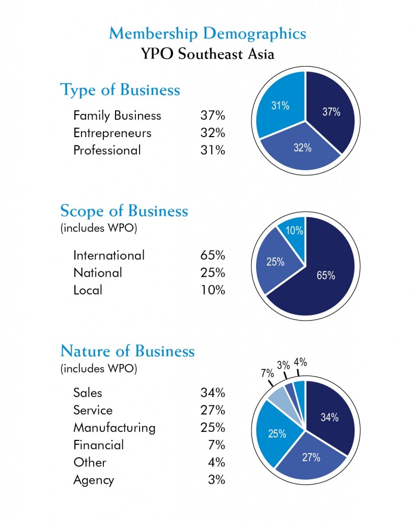 Indonesia: Demographics of Indonesia