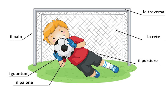 IL CALCIO ITALIANO - I vocaboli italiani del calcio - Italian football,