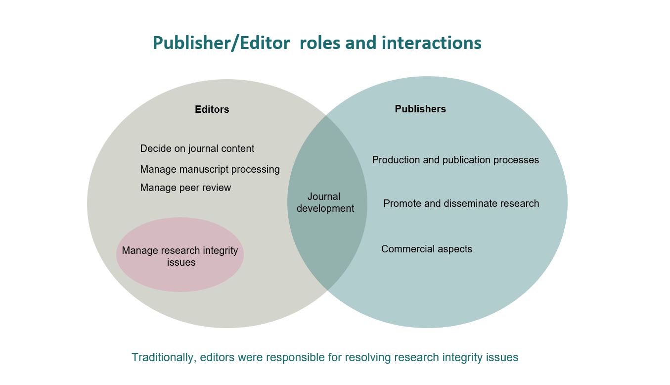 ALPSP blog: at the heart of scholarly publishing: Hidden barriers to ...