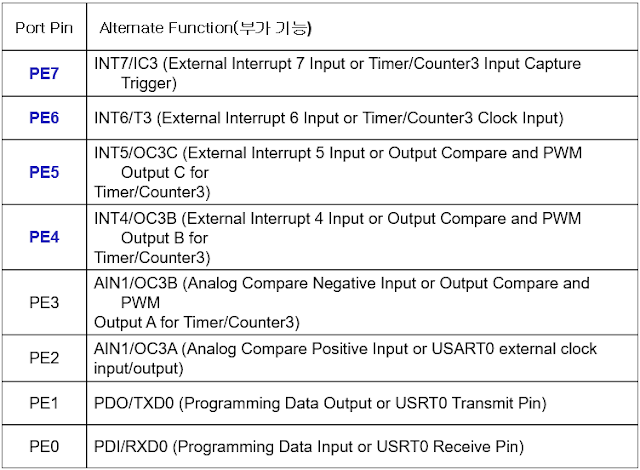 AVR(Atmega, Mega board) 배우기: avr_interrupt