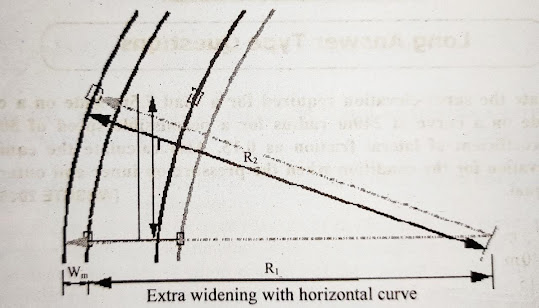 Summit Curves in road - Engineering TiCh