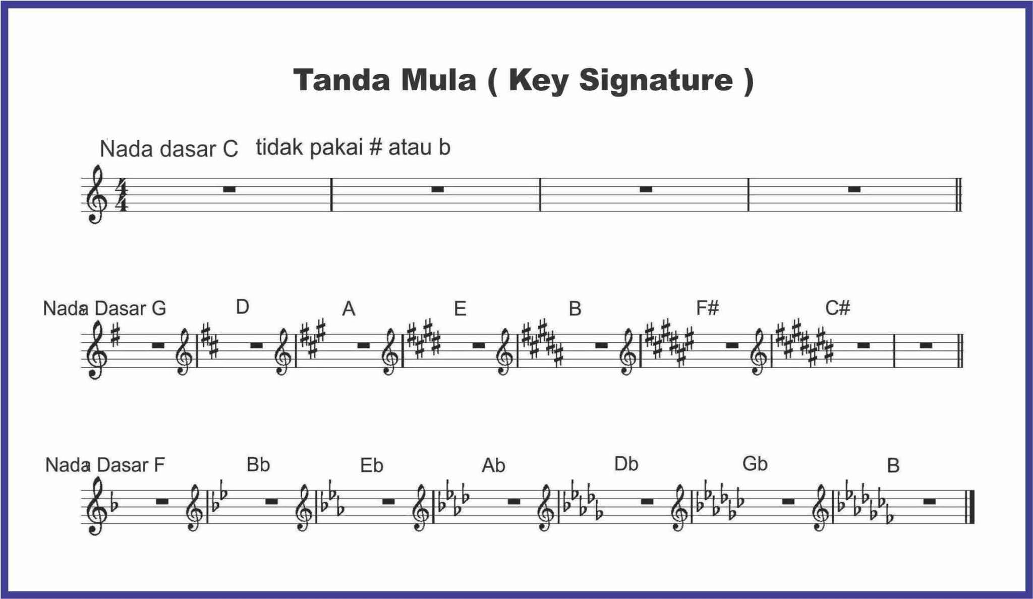 Tanda Mula Musik - SEPUTAR MUSIK