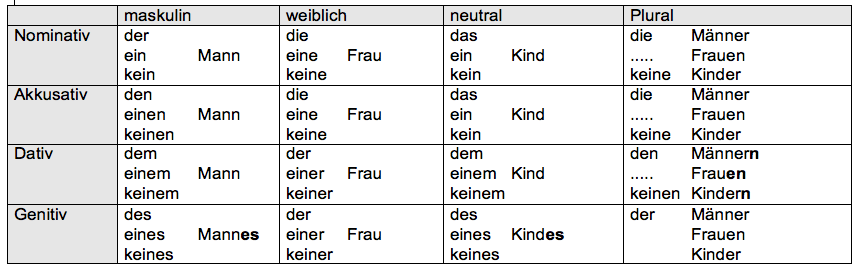 A1 A2 B1 9 Genitiv RMpro a1-a2-b1-9-genitiv-rmpro