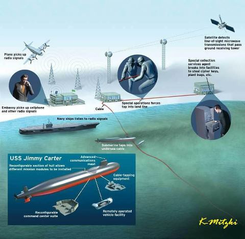Misteri Al Jassasah dan Dajjal | Resensi Akhir Zaman
