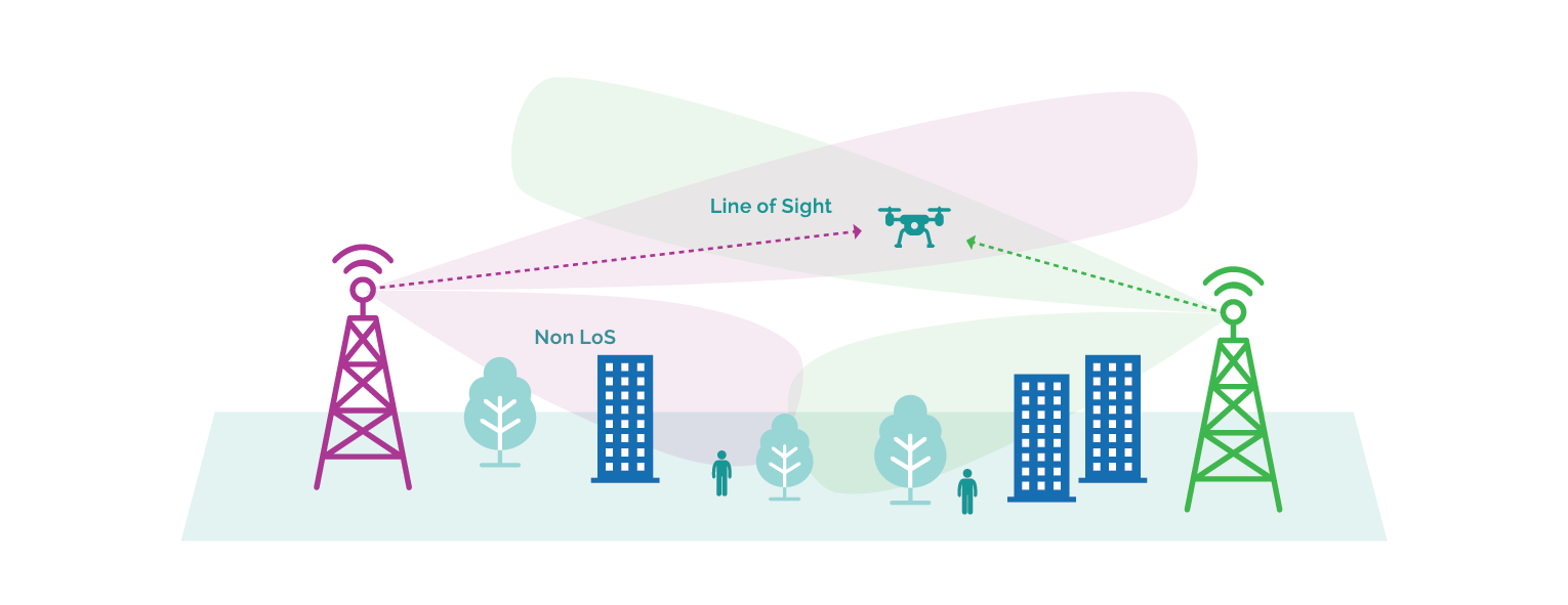 Telecoms Infrastructure Blog: Drones, UAVs, LTE & 5G