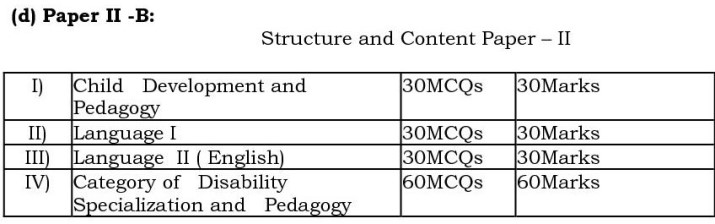 AP TET PAPER-II Exam Pattern - Structure - Model Exam Paper AP TET ...