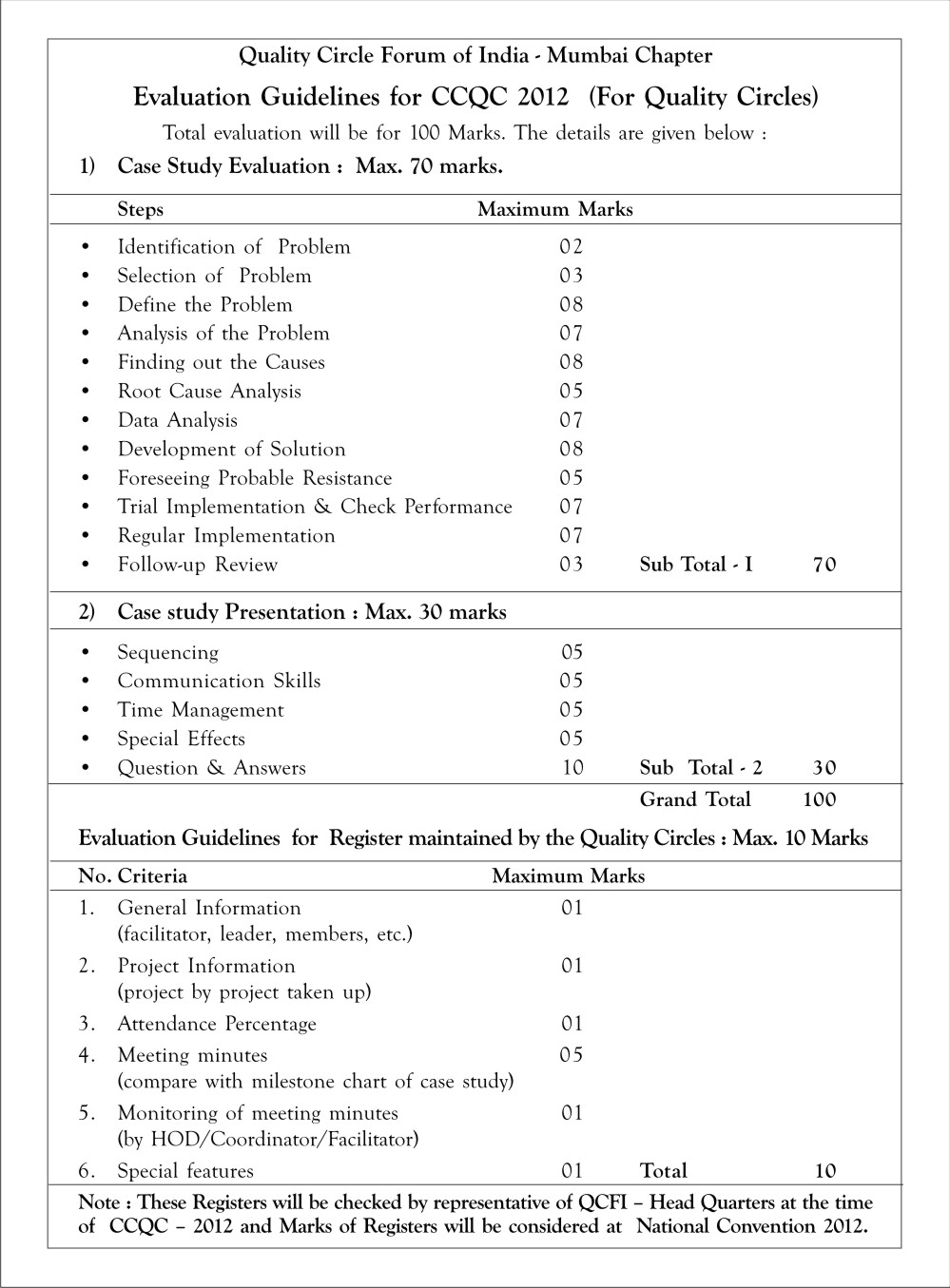 QCFI-Mumbai Chapter: CCQC-12 Brochure